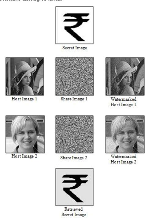 Figure 3 From Analysis Of Visual Cryptography Steganography Schemes
