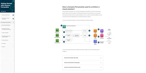 Getting Started With Amazon Personalize Tutorials Dojo