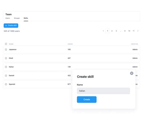 Skill Based Routing Definition And Best Practices For Success Cloudtalk