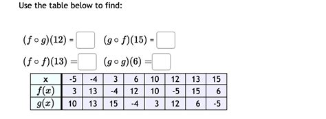 Solved Use The Table Below To Find Chegg