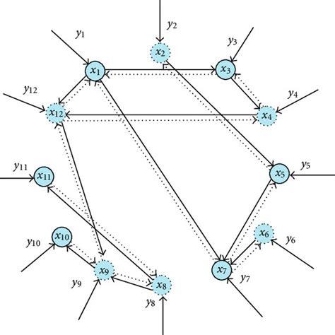 Schematic Diagram Of A Sensor Network With N 12 Nodes Download