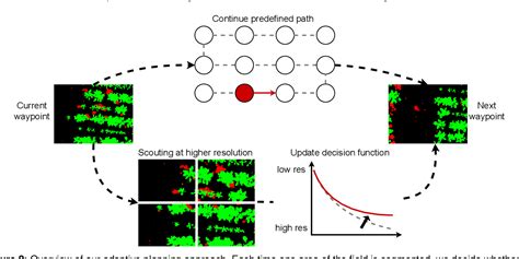 Figure From Adaptive Path Planning For Uavs For Multi Resolution