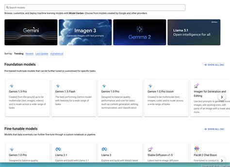 What Is The Vertexai Model Garden A Practical Example Deploying Llama 31 And Claude 35 Sonnet