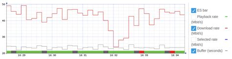 Ott Testing Live Streaming Hls — Paragon Active Assurance