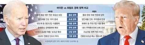 트럼프 모든 수입품 관세 10 스피카 스튜디오