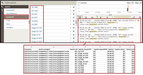 Fundamental Technical SEO Questions To Answer With A Log Analysis And How To Easily Do It