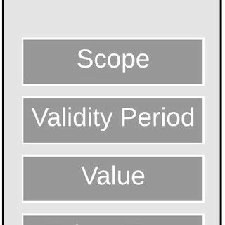Overview Of An OAuth Access Token Responsible For An Online Download Scientific Diagram
