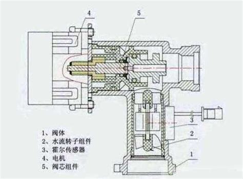 水流传感器内部图 水流量传感器如何修理