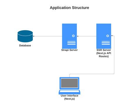Saving Uploaded Images Using Strapi And Nextjs Shane Made That