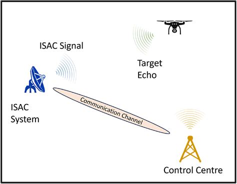 Iet Radar Sonar And Navigation Vol 18 No 12