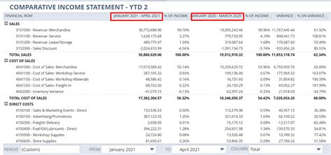Comparative Income Statement Rnetsuite