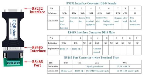 Complete Db9 Rs232 Pinout Wiki Connectors Wiring And Specifications