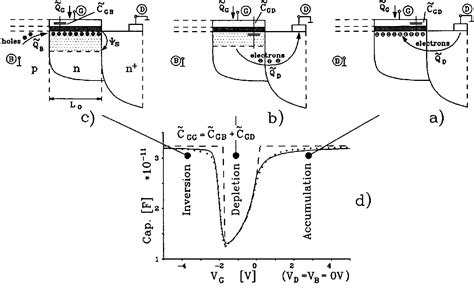Figure 1 From Description Of The Bias Dependent Overlap Capacitance At Ldd Mosfets For Circuit