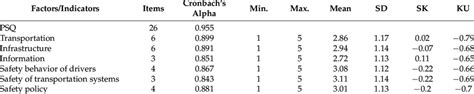 Cronbachs Alpha For Subscales Download Scientific Diagram
