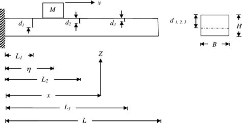 Figure 1 From Fault Detection In Cracked Structure Under Moving Load