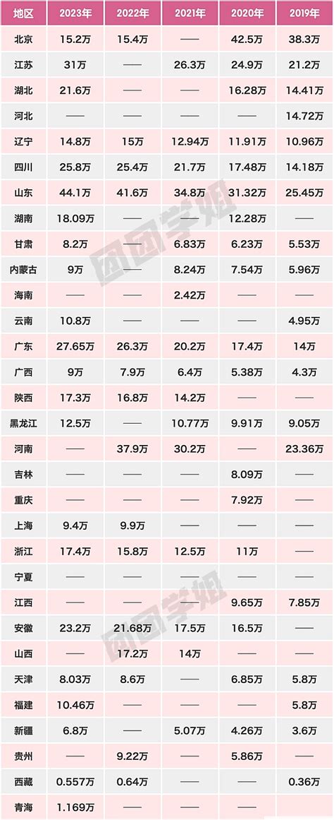 新鲜出炉！教育部：研究生在校规模3654万人！专硕占比已达到70万！招生人数比上年增长 561 。 知乎