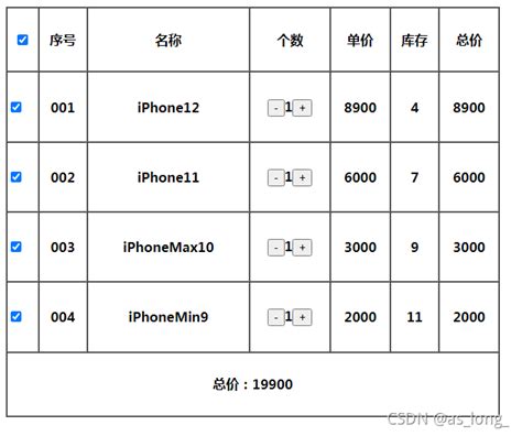 Vue购物车效果vue 购物车功能数量加减列表渲染复选框 Csdn博客