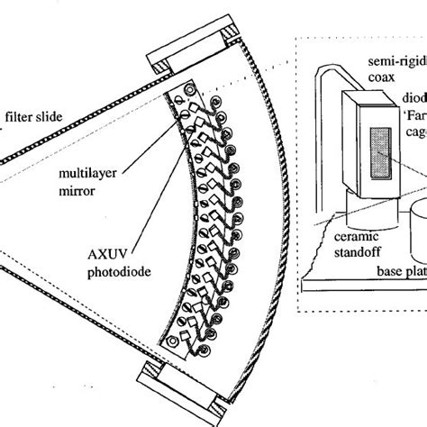 Layout Of Mirror Diode Array And Detail Of The Monochromator