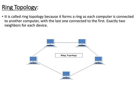 Computer Communication Network Ppt