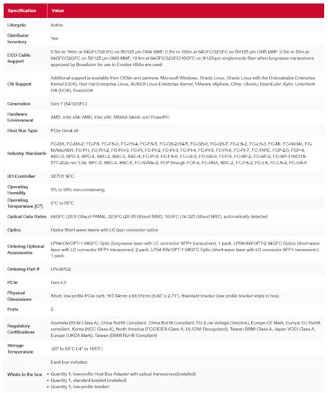 Broadcom Delivers Quantum Resistant Network Encryption For Real Time