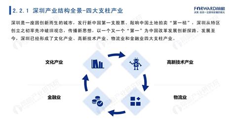 2022年深圳市产业全景分析报告 知乎