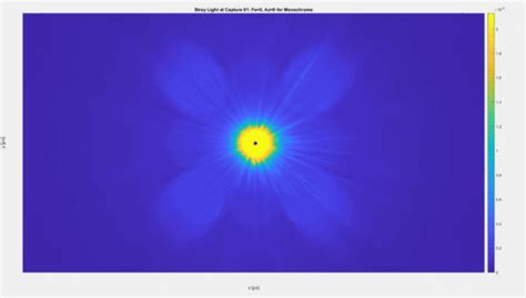 Imatest Stray Light Led Source Imatest Imatest Stray Light Led Source Imatest