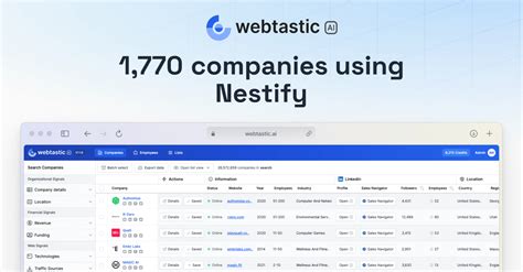 1770 Companies Using Nestify Webtasticai