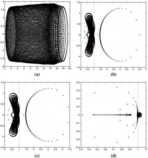 Experiment 1 Spectra Of Both The Matrix Of The System And Of The Download Scientific Diagram