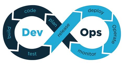 DevOps Foundation Certification Top Reasons To Enrol Now Education Planet Online