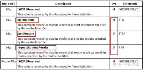 Uds Iso 14229 0x31 Routinecontrol 例程控制 知乎