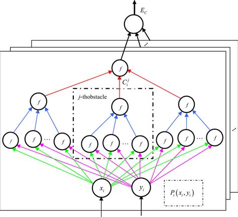 The Extended Network Structure For Computing The Total Collision Download Scientific Diagram
