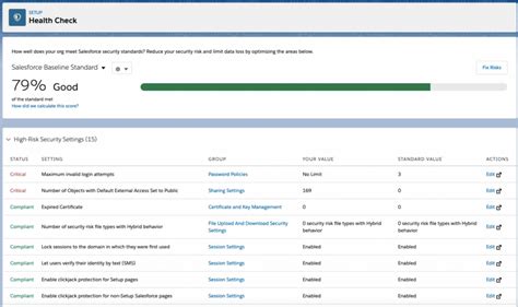 4 Actions You Can Take Today To Secure Your Salesforce Salesforce Ben