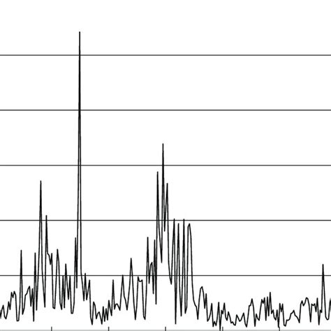 Signal Collected From Ambient Vibration Test Download Scientific Diagram