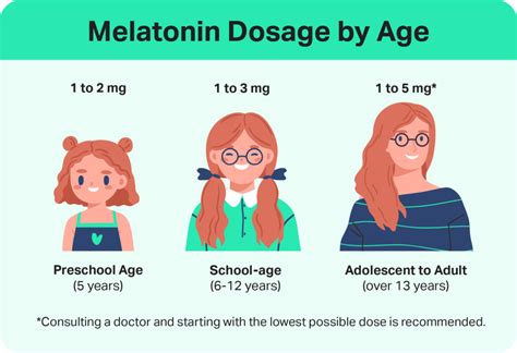 Melatonin Dosage Chart By Weight
