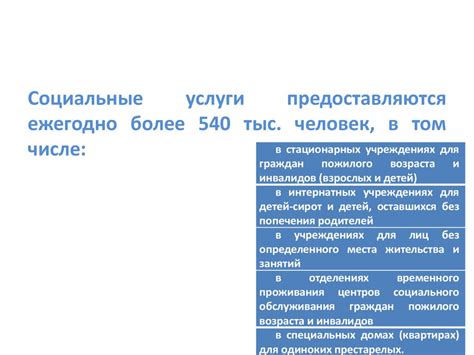 Государственная программа Российской Федерации «Социальная поддержка граждан презентация онлайн