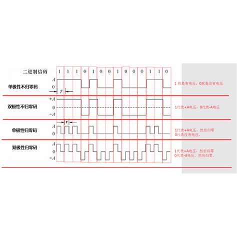 单极性归零码百度百科