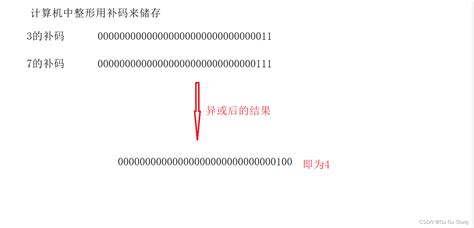 你真的了解操作符的魅力吗在一个整型数组中只有一个数字出现一次其他数组都是成对出现的请找出那个只出 Csdn博客