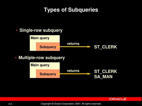 ppt subqueries powerpoint presentation free download id 5057467