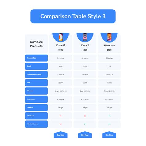 Advanced Comparison Table for Elementor, WP Plugins ft. table & tab ...