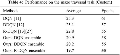 Csse Free Full Text Reinforcement Learning With An Ensemble Of Binary Action Deep Q Networks