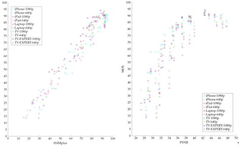 When And How To Use Objective Quality Metrics Streaming Learning Center