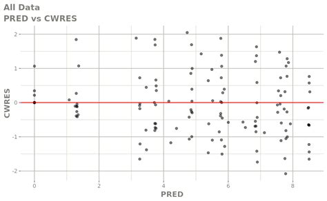 Running Pk Models With Nlmixr • Nlmixr