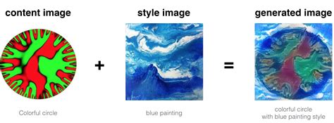 GitHub U Abhishek Convolutional Neural Network