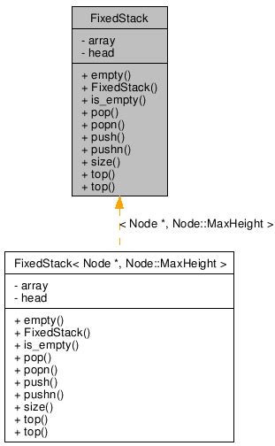 ALEPH Referencia De La Plantilla De La Clase FixedStack