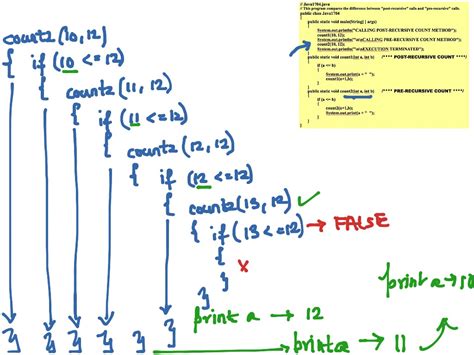 Recursion Example Science Showme