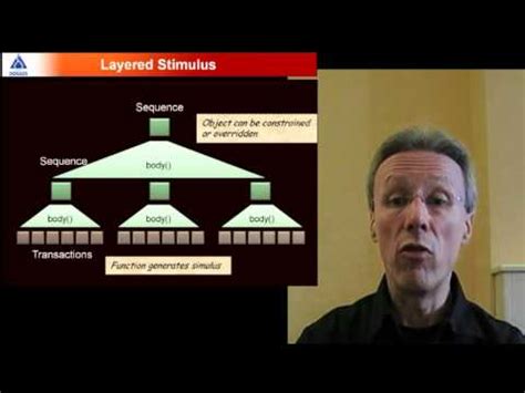 Introduction To UVM The Universal Verification Methodology For