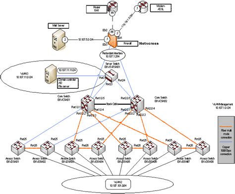 solved please help me where i should install isa server experts