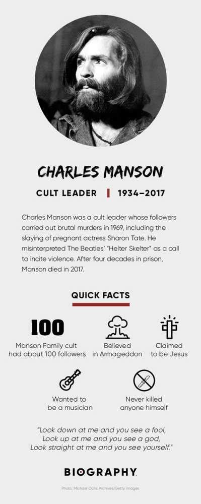 Swashvillage Charles Manson Biografie