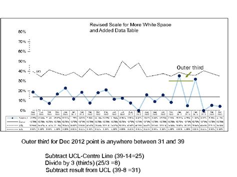 Statistical Process Control Spc And Shewhart Charts Qa