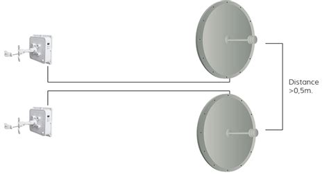 Ligoptp Installation Recommendations Ligowave Knowledge Base